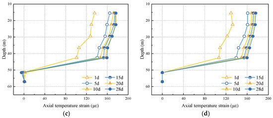 Applied Sciences | Free Full-Text | A Study on the Softening Shear Model of the Energy Pile–Soil ...