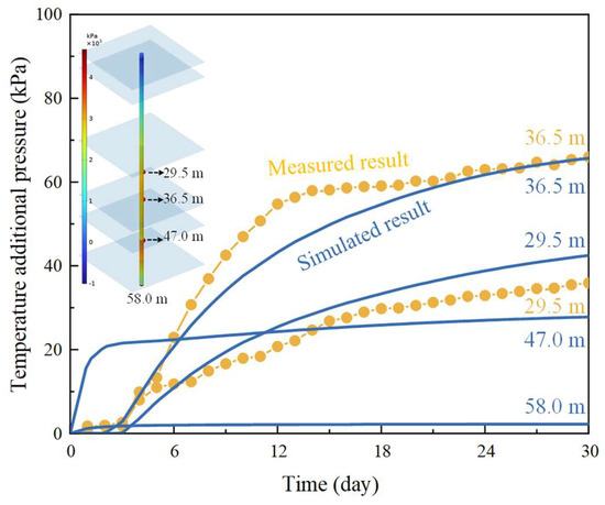 Applied Sciences | Free Full-Text | A Study on the Softening Shear Model of the Energy Pile–Soil ...
