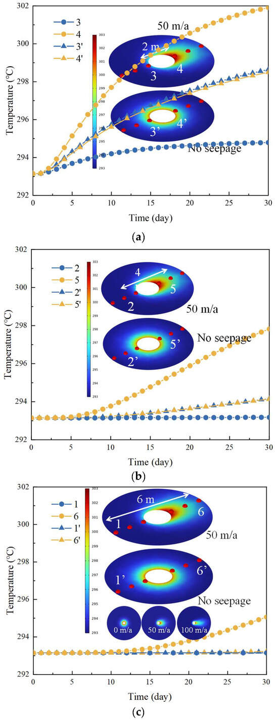Applied Sciences | Free Full-Text | A Study on the Softening Shear Model of the Energy Pile–Soil ...