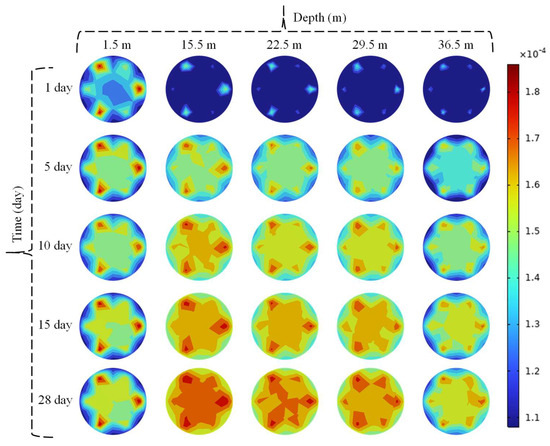 Applied Sciences | Free Full-Text | A Study on the Softening Shear Model of the Energy Pile–Soil ...