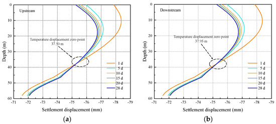 Applied Sciences | Free Full-Text | A Study on the Softening Shear Model of the Energy Pile–Soil ...