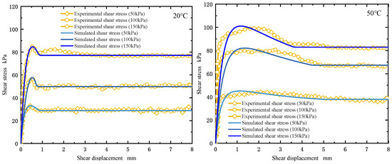 Applied Sciences | Free Full-Text | A Study on the Softening Shear Model of the Energy Pile–Soil ...