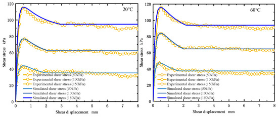 Applied Sciences | Free Full-Text | A Study on the Softening Shear Model of the Energy Pile–Soil ...