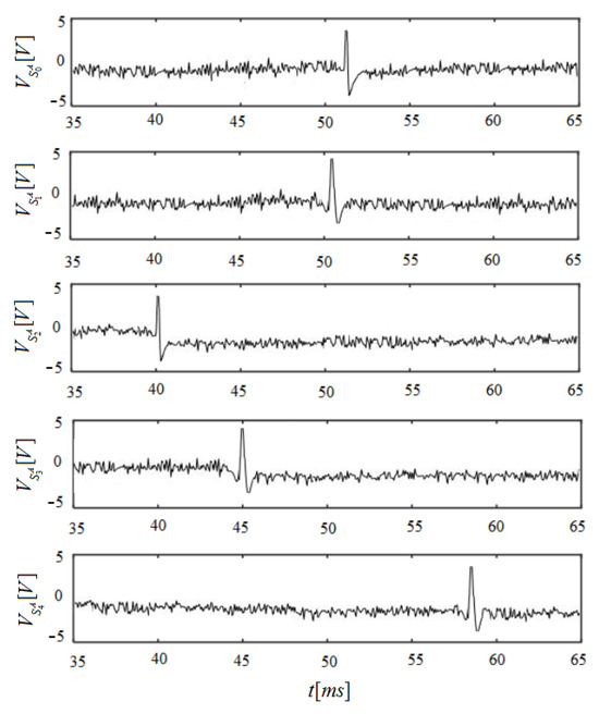 An Acoustic Array Sensor Signal Recognition Algorithm for Low-Altitude ...
