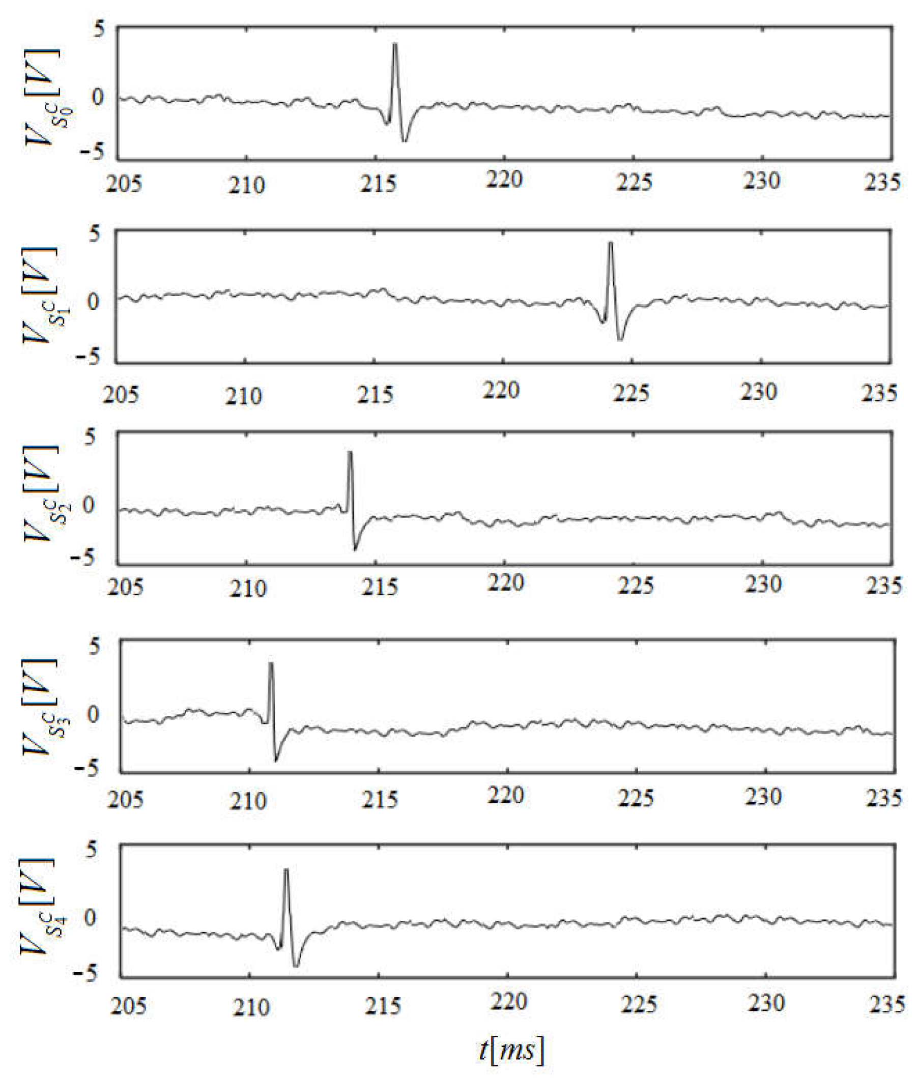 An Acoustic Array Sensor Signal Recognition Algorithm For Low Altitude Targets Using Multiple