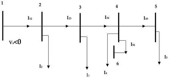 Applied Sciences | Free Full-Text | A New Framework for Active Loss ...