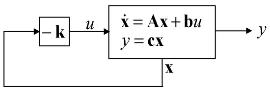 Applied Sciences | Free Full-Text | A Novel Robust Control System ...