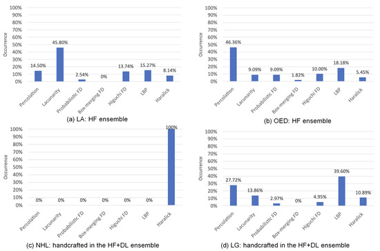 Applied Sciences | Free Full-Text | Ensemble Learning-Based Solutions ...