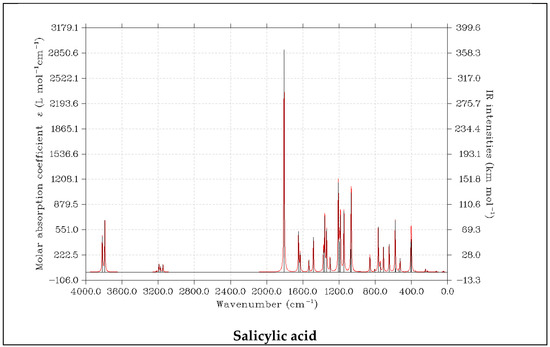 Computational Design of a Novel Dithranol–Salicylic Acid Antipsoriatic ...