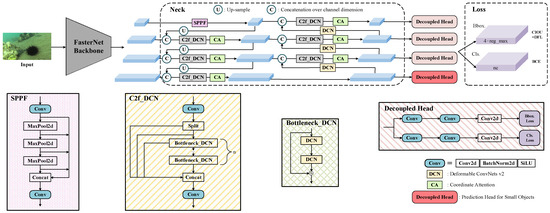 Applied Sciences | Free Full-Text | Efficient Small-Object Detection in ...