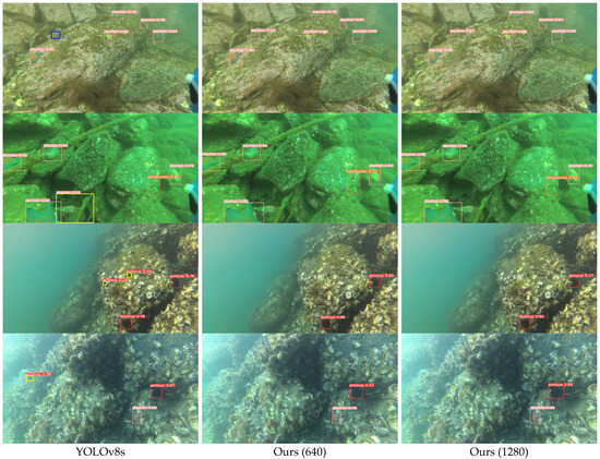 Applied Sciences | Free Full-Text | Efficient Small-Object Detection in ...