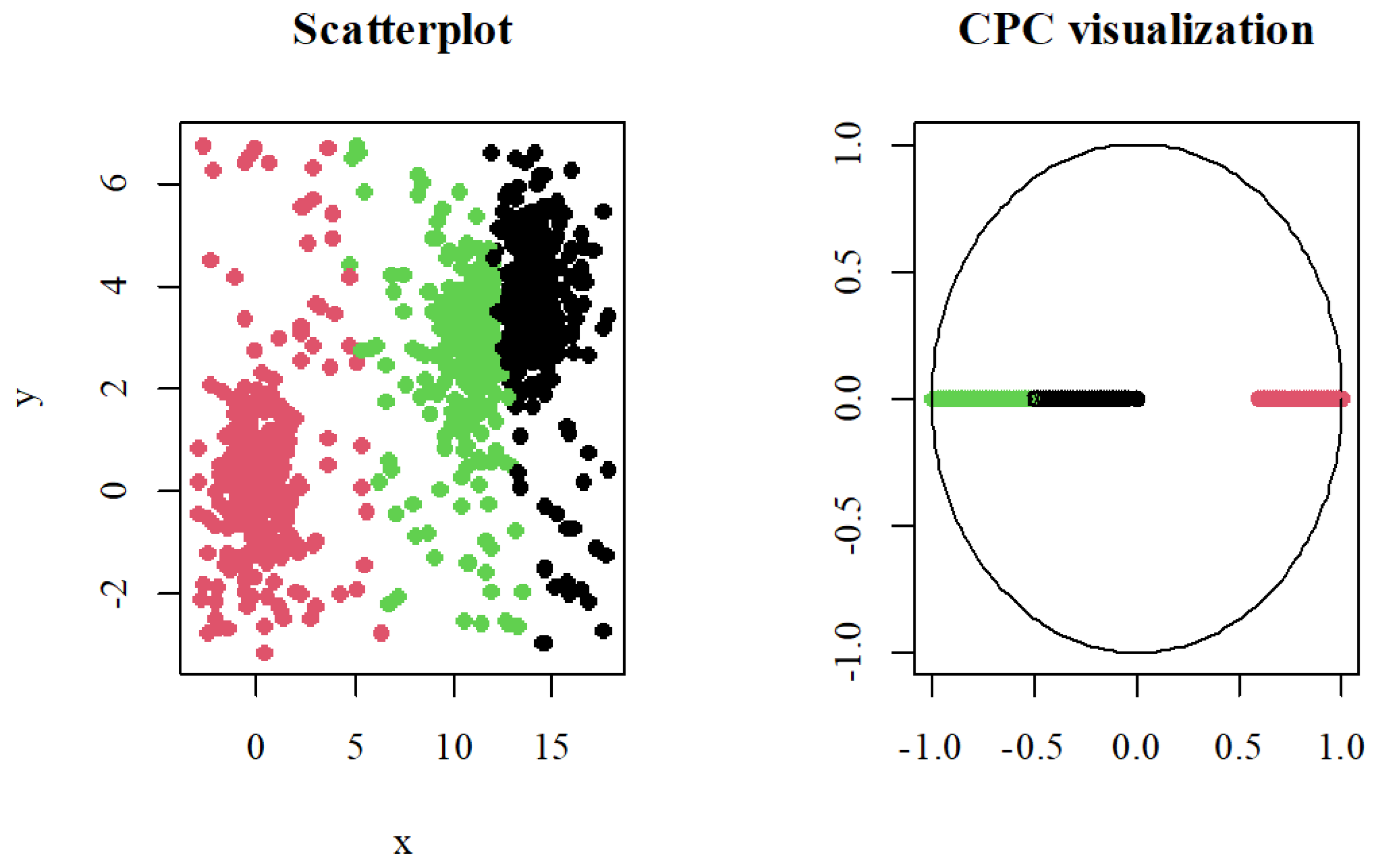 Cluster Centered Visualization Techniques For Fuzzy Clustering Results To Judge Single Clusters