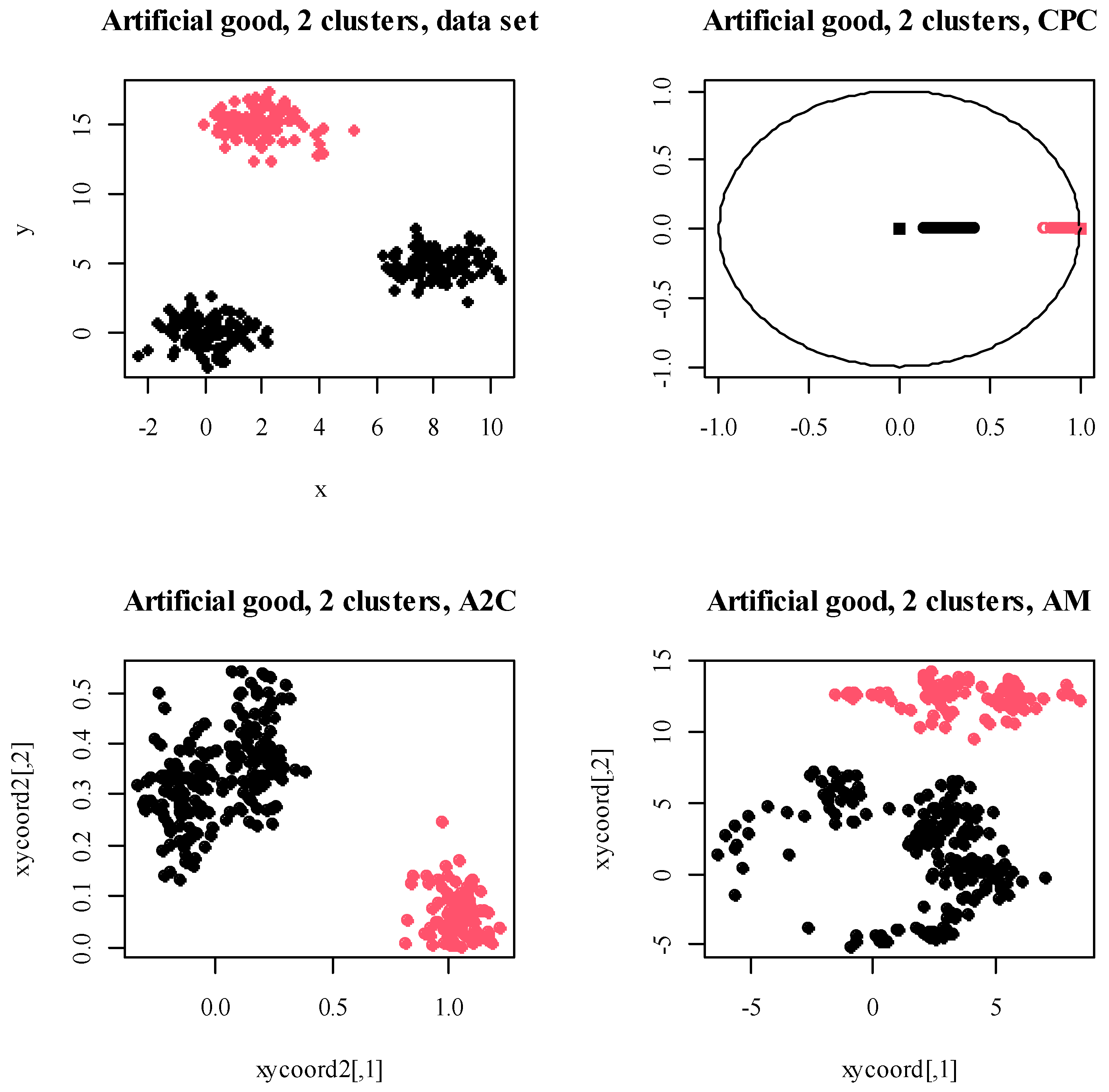 Cluster Centered Visualization Techniques For Fuzzy Clustering Results To Judge Single Clusters
