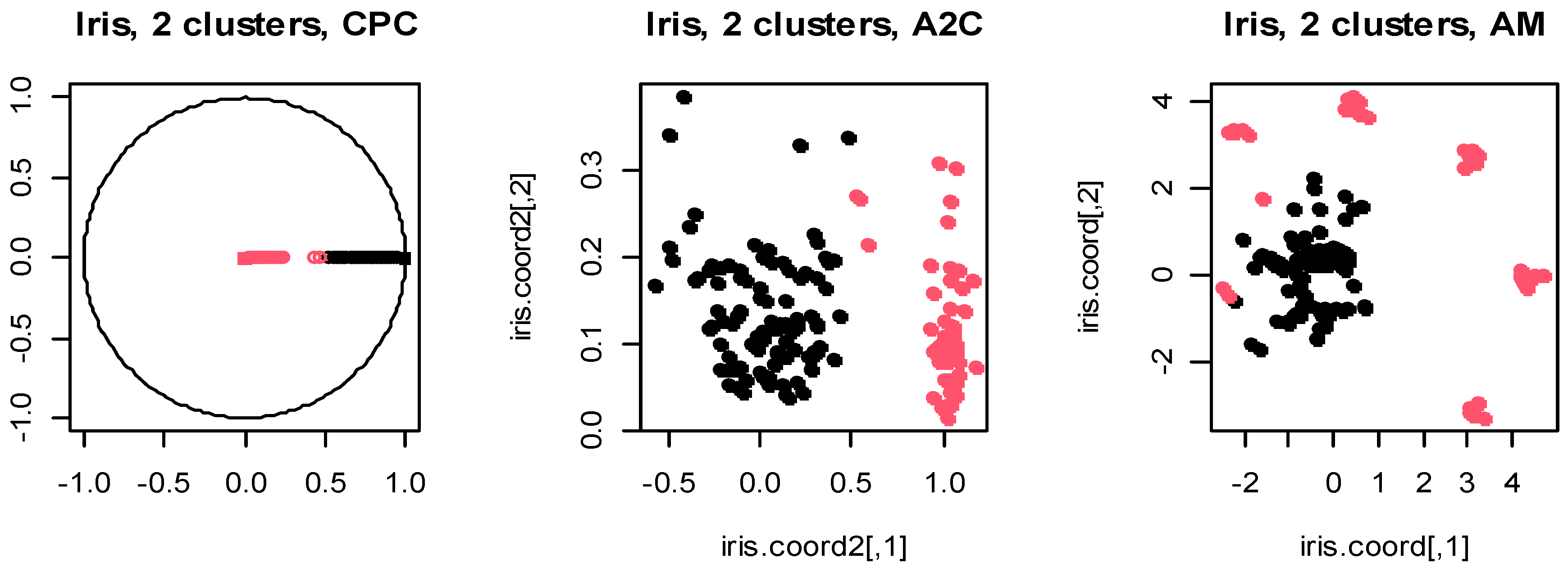 Applied Sciences | Free Full-Text | Cluster-Centered Visualization Techniques for Fuzzy ...