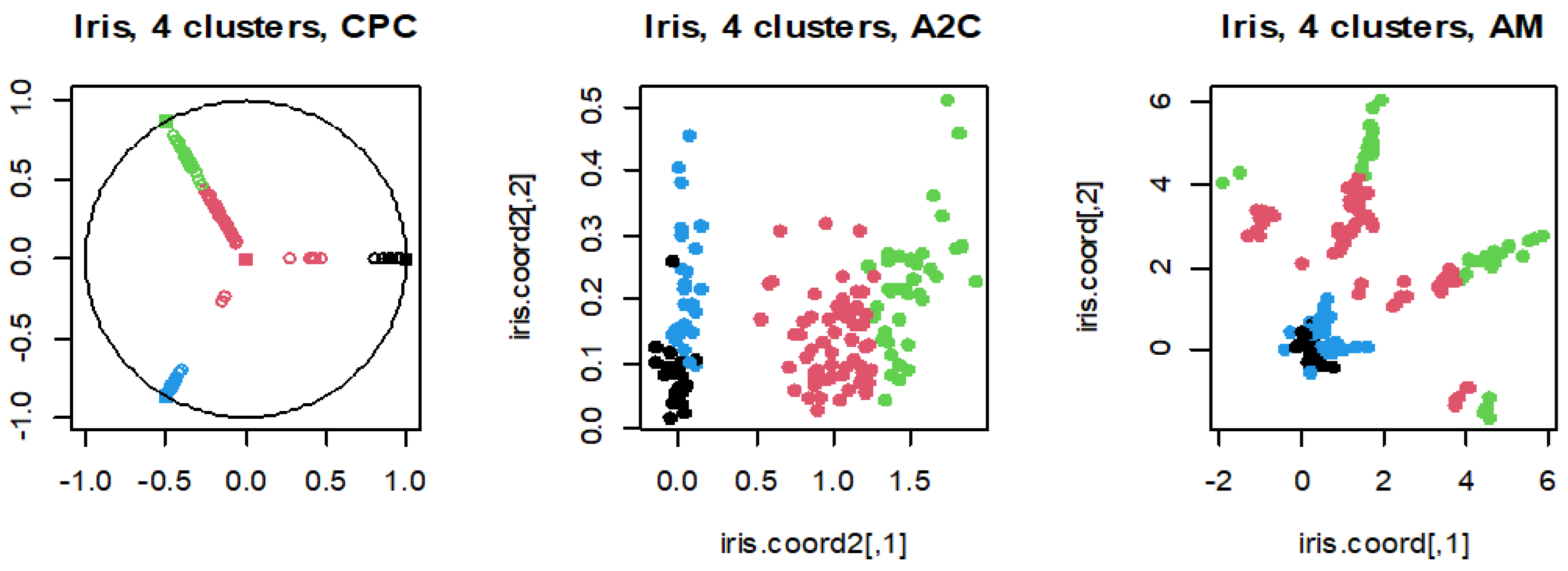 Applied Sciences | Free Full-Text | Cluster-Centered Visualization Techniques for Fuzzy ...
