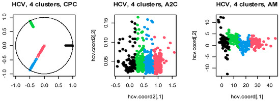 Cluster-Centered Visualization Techniques for Fuzzy Clustering Results ...