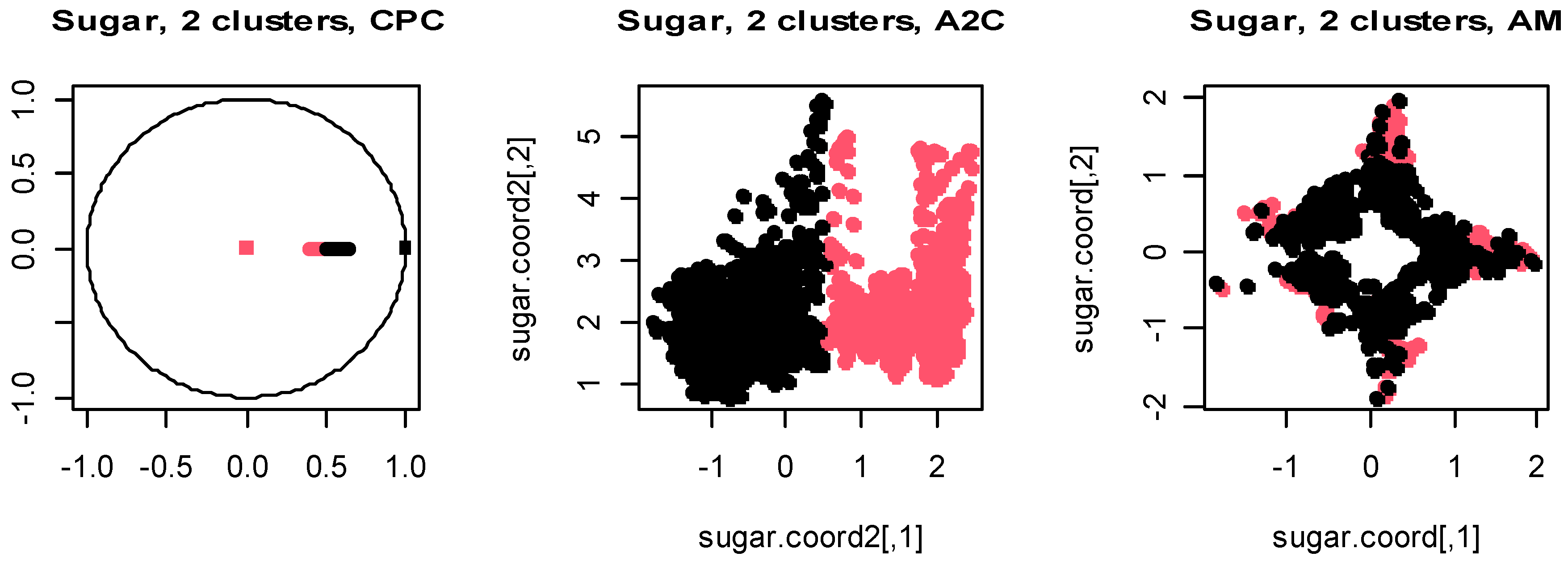 Cluster Centered Visualization Techniques For Fuzzy Clustering Results To Judge Single Clusters