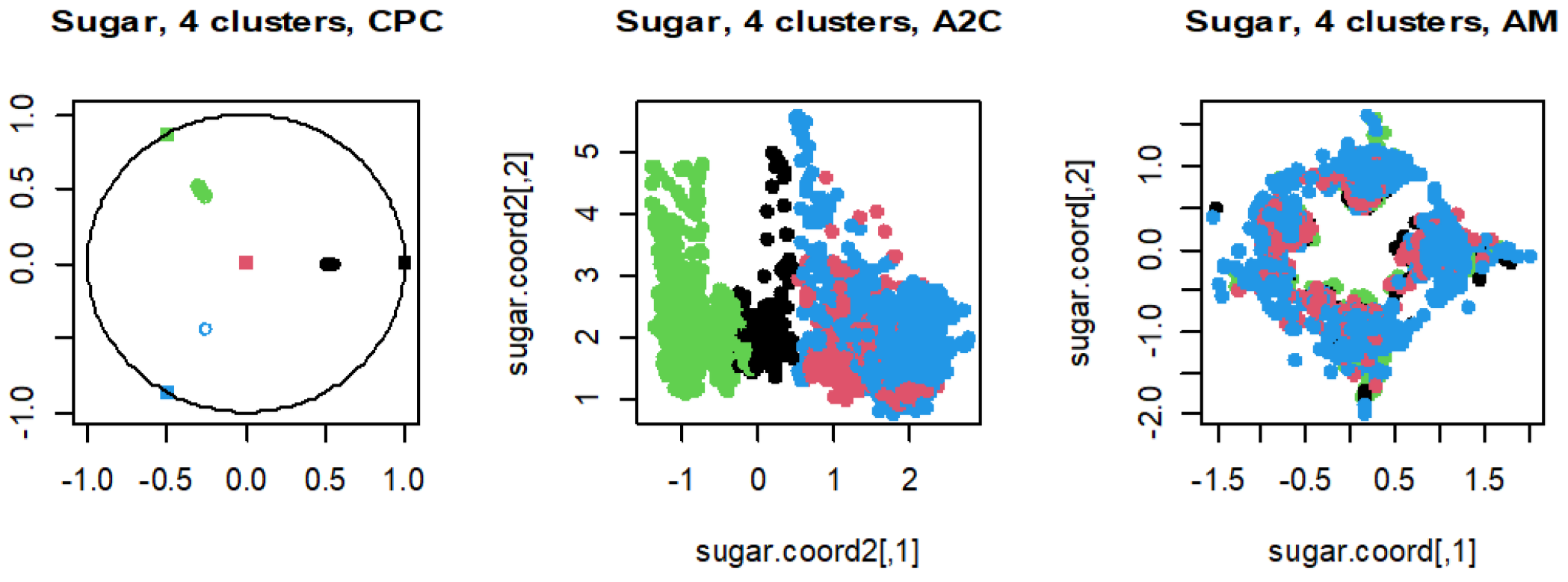 Applied Sciences | Free Full-Text | Cluster-Centered Visualization Techniques for Fuzzy ...