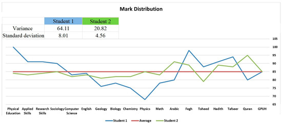 Applied Sciences | Free Full-Text | Enhanced Student Admission ...