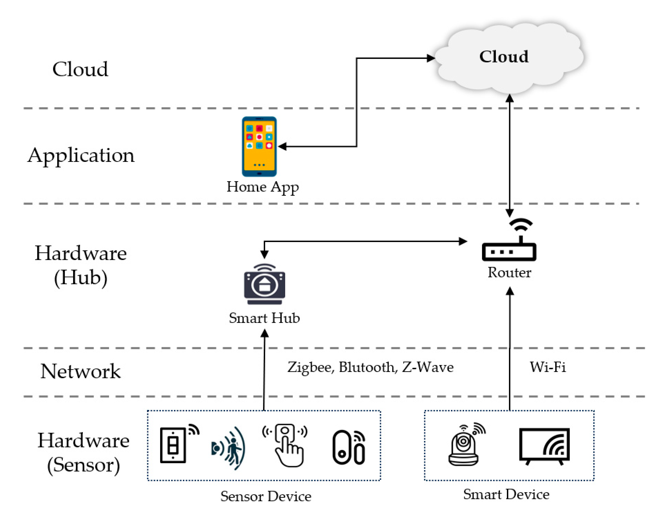 Applied Sciences | Free Full-Text | Research on Digital Forensics ...
