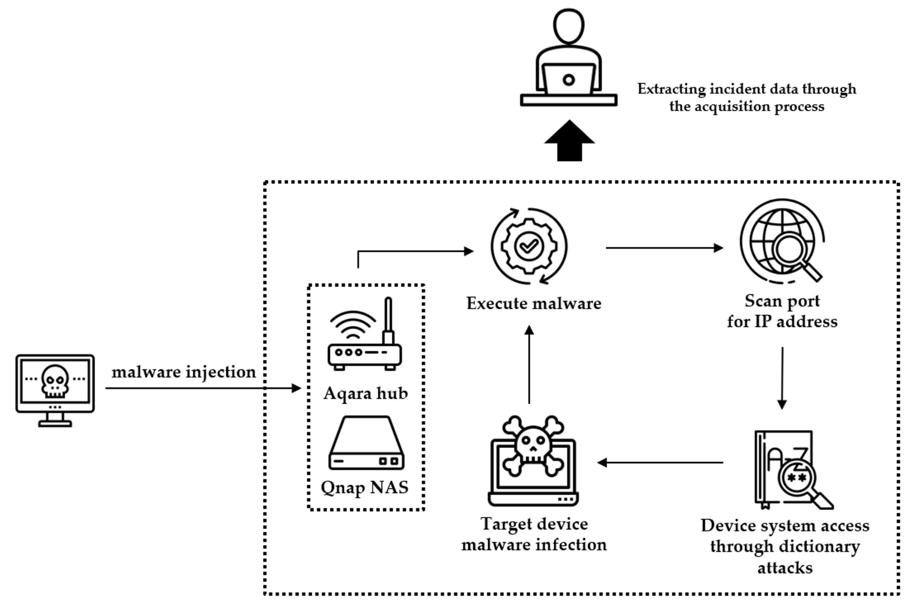 Applied Sciences | Free Full-Text | Research on Digital Forensics ...