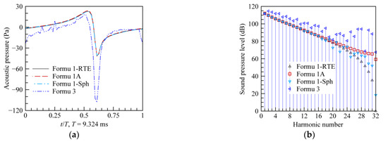 Development and Application of Open Rotor Discrete Noise Prediction Program Using Time-Domain ...