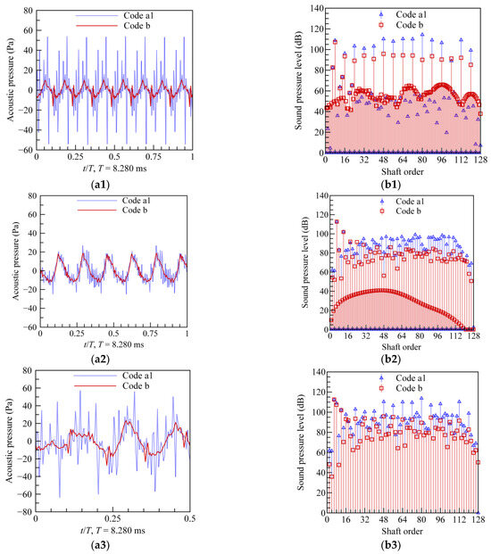 Development and Application of Open Rotor Discrete Noise Prediction Program Using Time-Domain ...