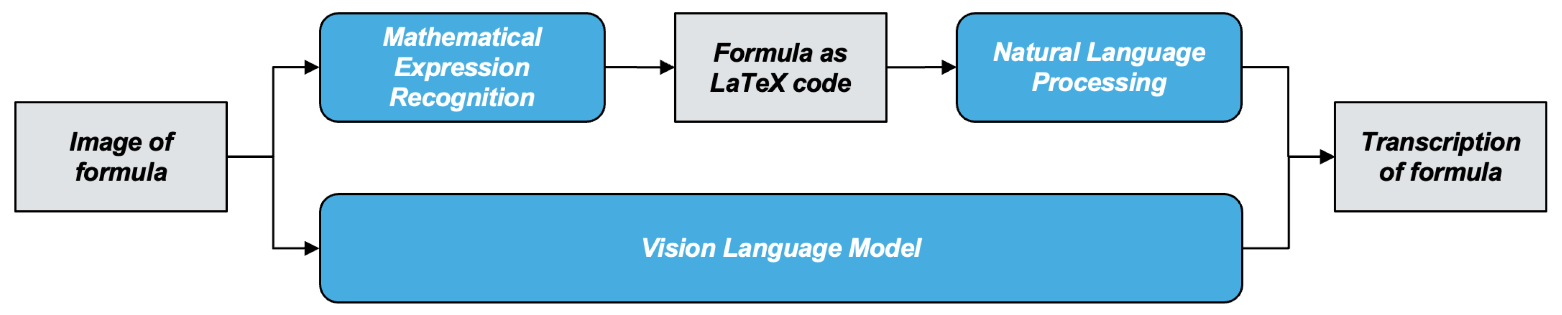 Investigating Models for the Transcription of Mathematical Formulas in ...