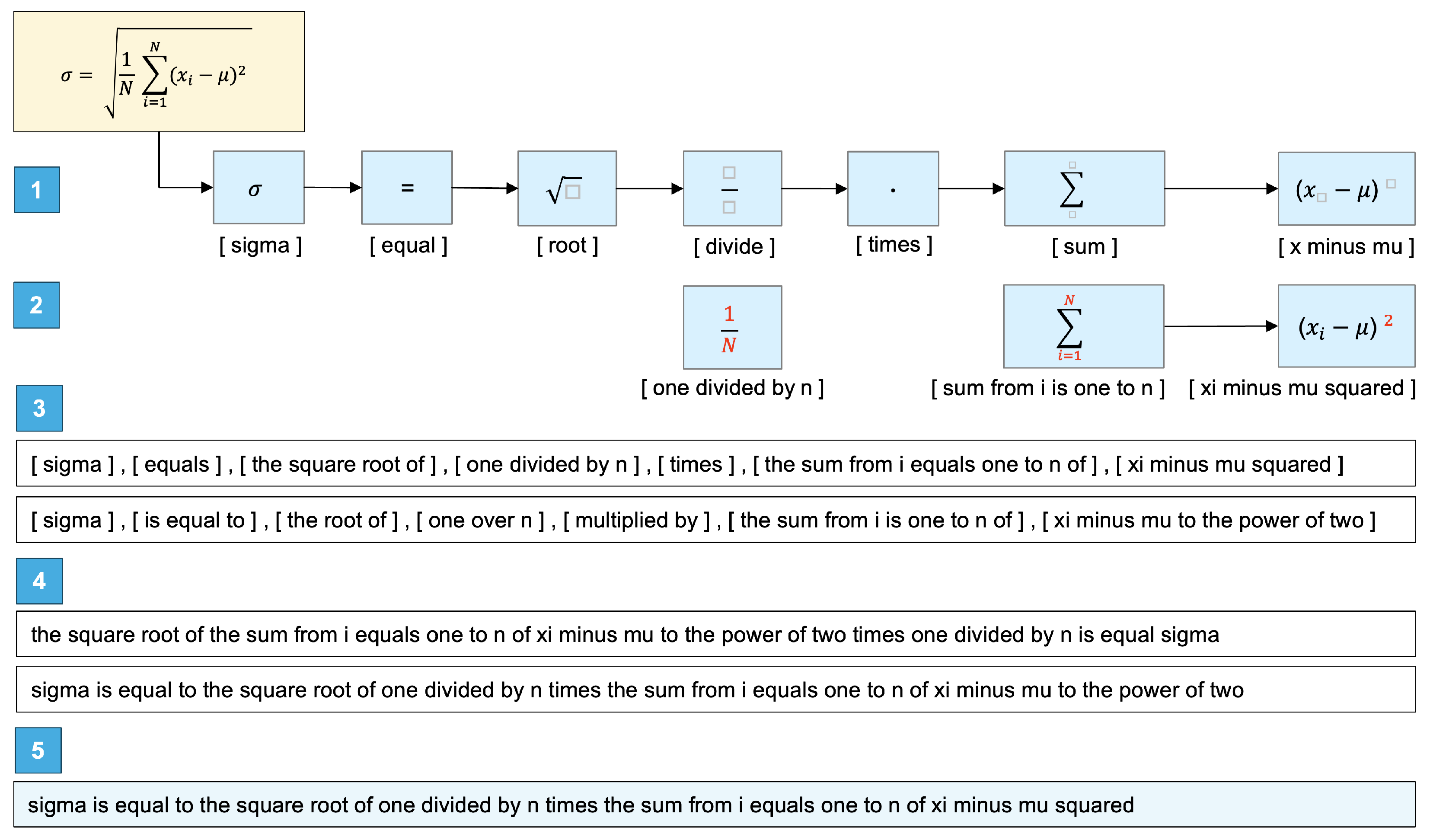 Investigating Models for the Transcription of Mathematical Formulas in ...