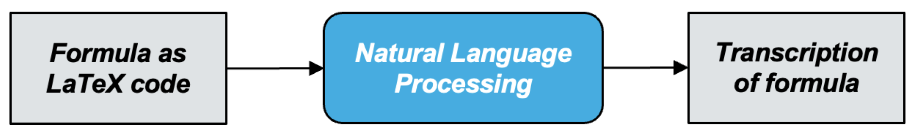 Investigating Models for the Transcription of Mathematical Formulas in ...