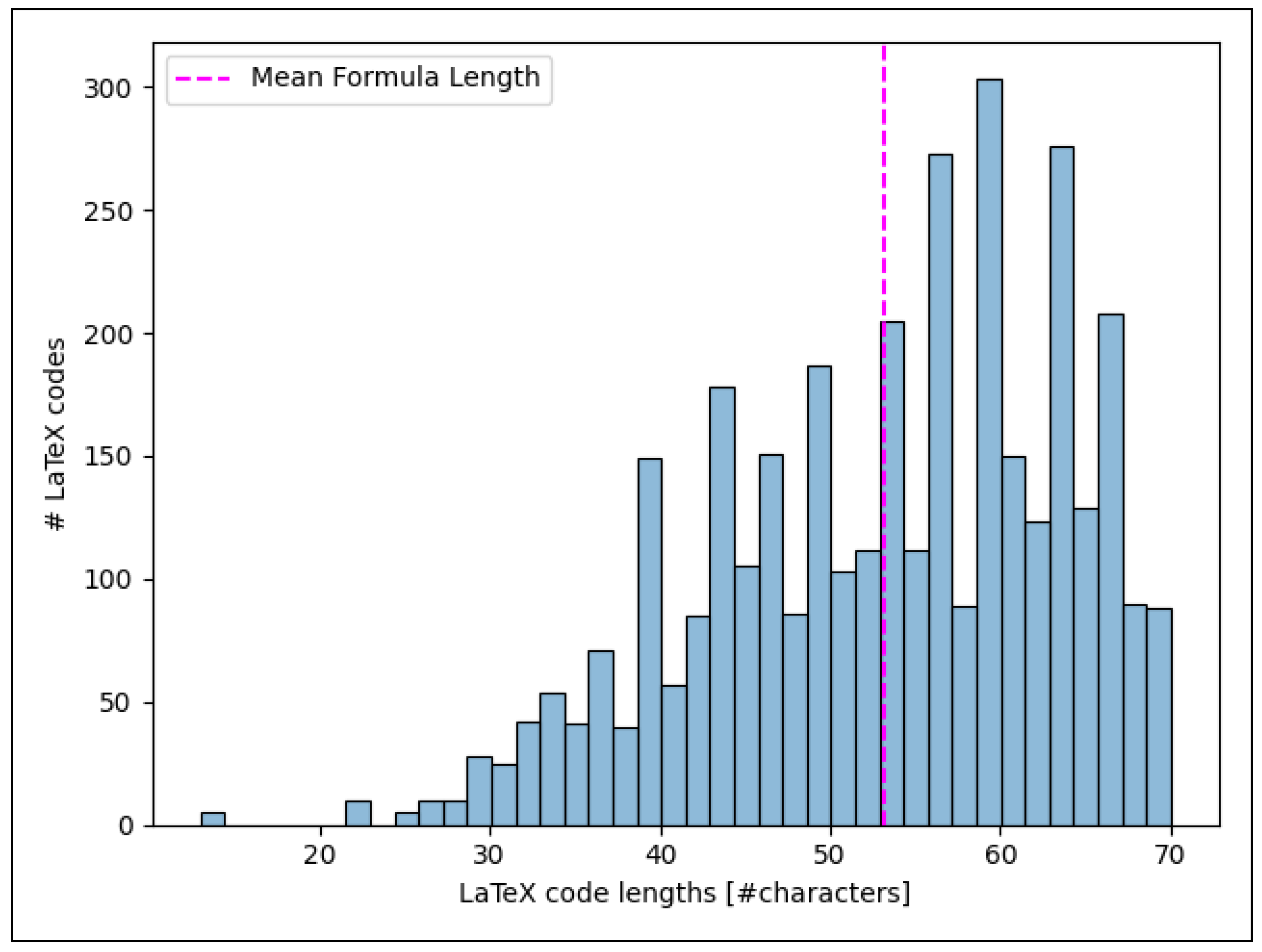 Investigating Models for the Transcription of Mathematical Formulas in ...