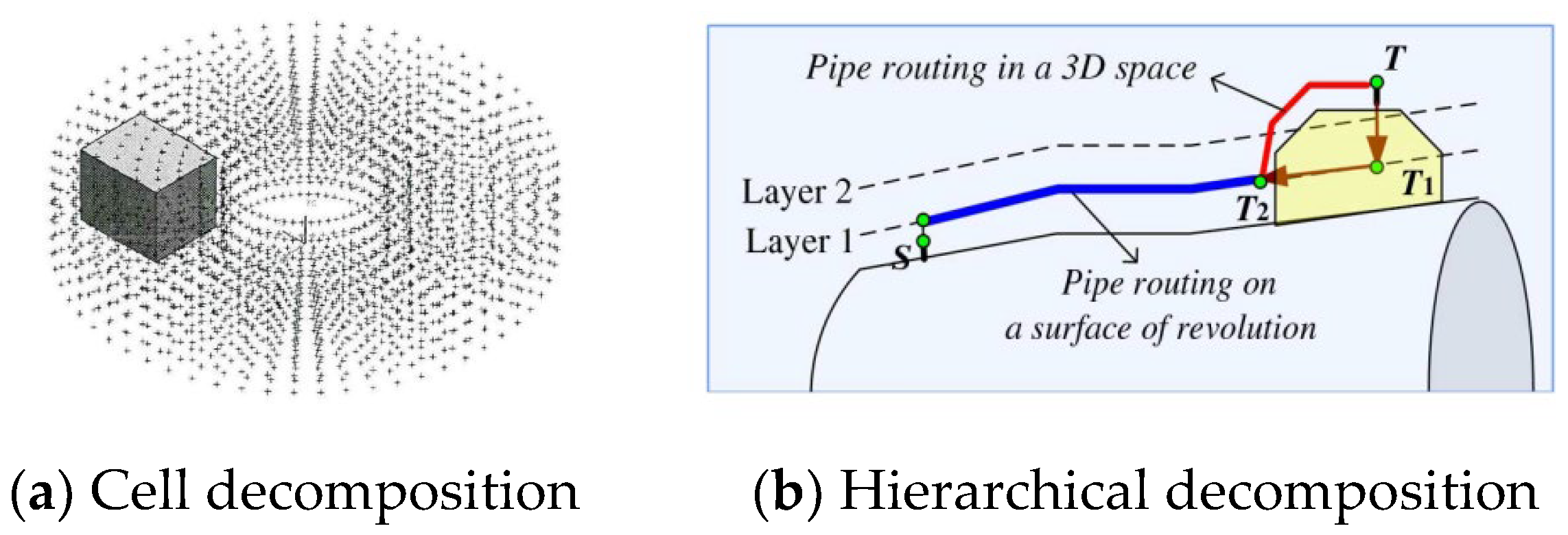 Routing Design for Pipe System Considering Natural Frequency