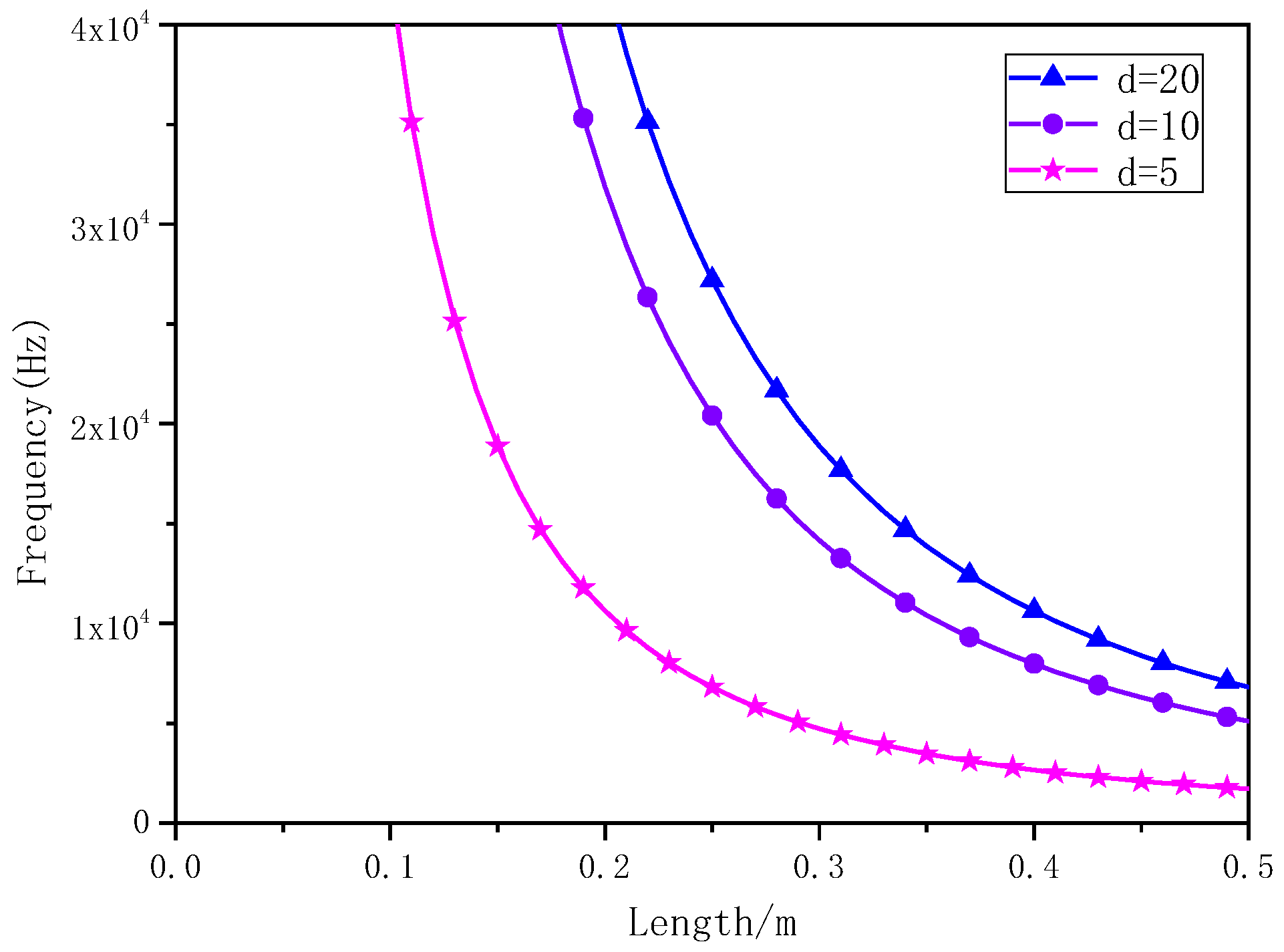Routing Design for Pipe System Considering Natural Frequency