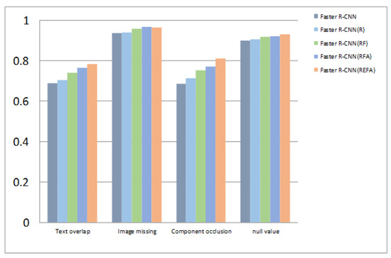 Enhancement Of Gui Display Error Detection Using Improved Faster R Cnn And Multi Scale Attention