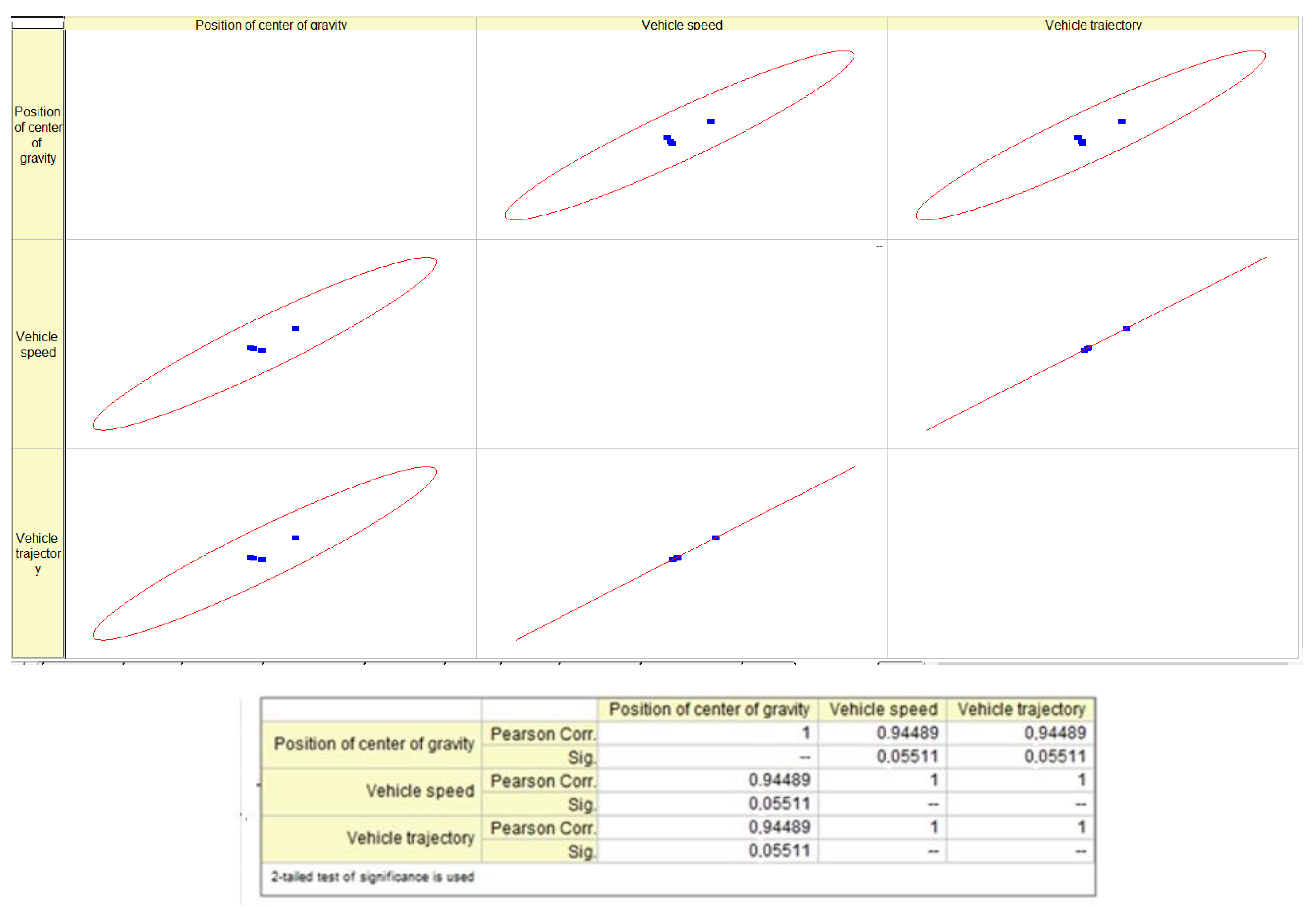 Comparison of the Relative Importance of Factors Affecting the ...