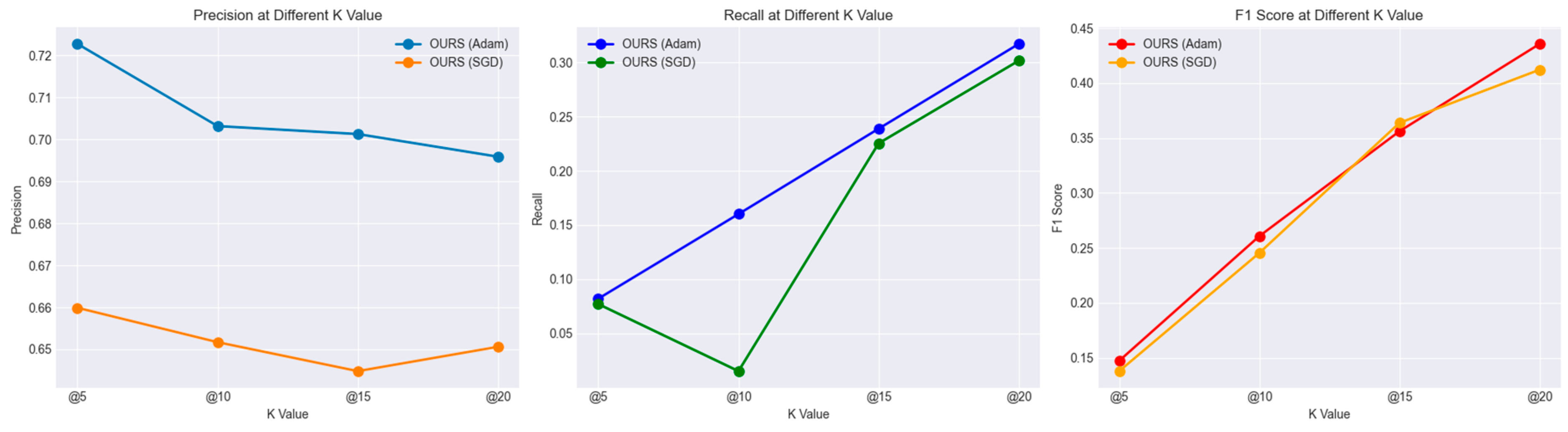 Integration of Deep Reinforcement Learning with Collaborative Filtering for Movie Recommendation ...