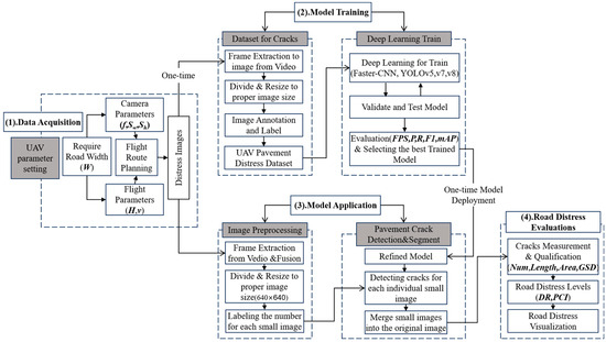 Applied Sciences | Free Full-Text | A Pavement Crack Detection and ...
