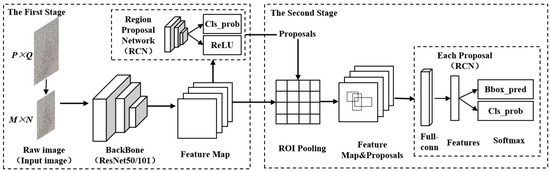 Applied Sciences | Free Full-Text | A Pavement Crack Detection and ...