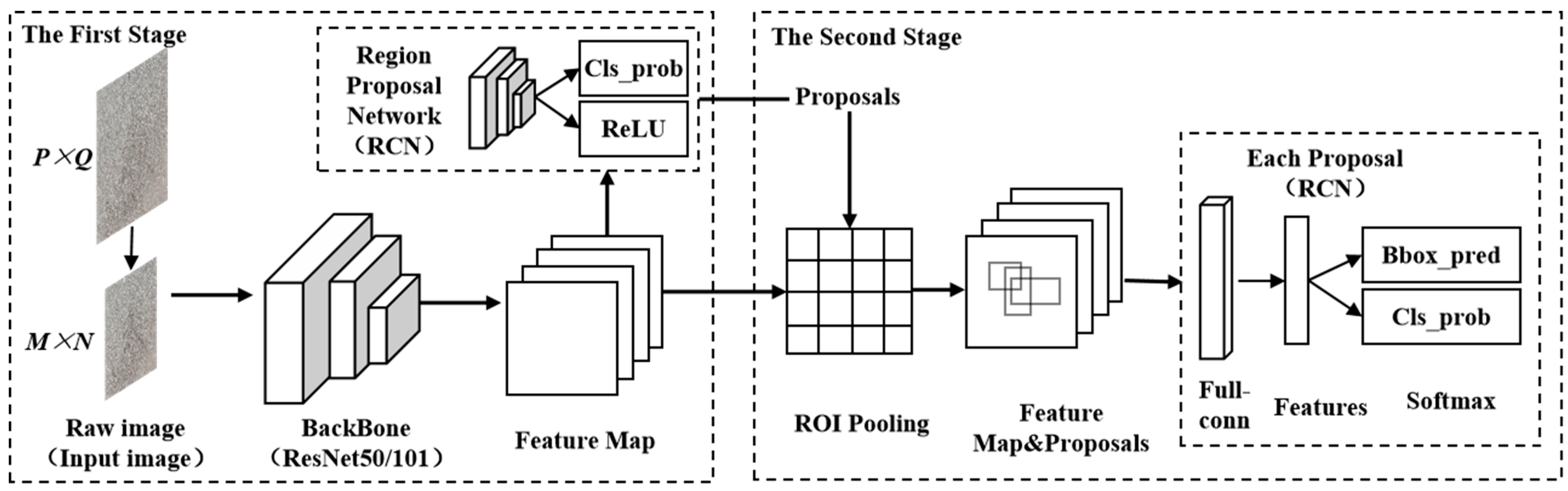 A Pavement Crack Detection and Evaluation Framework for a UAV ...