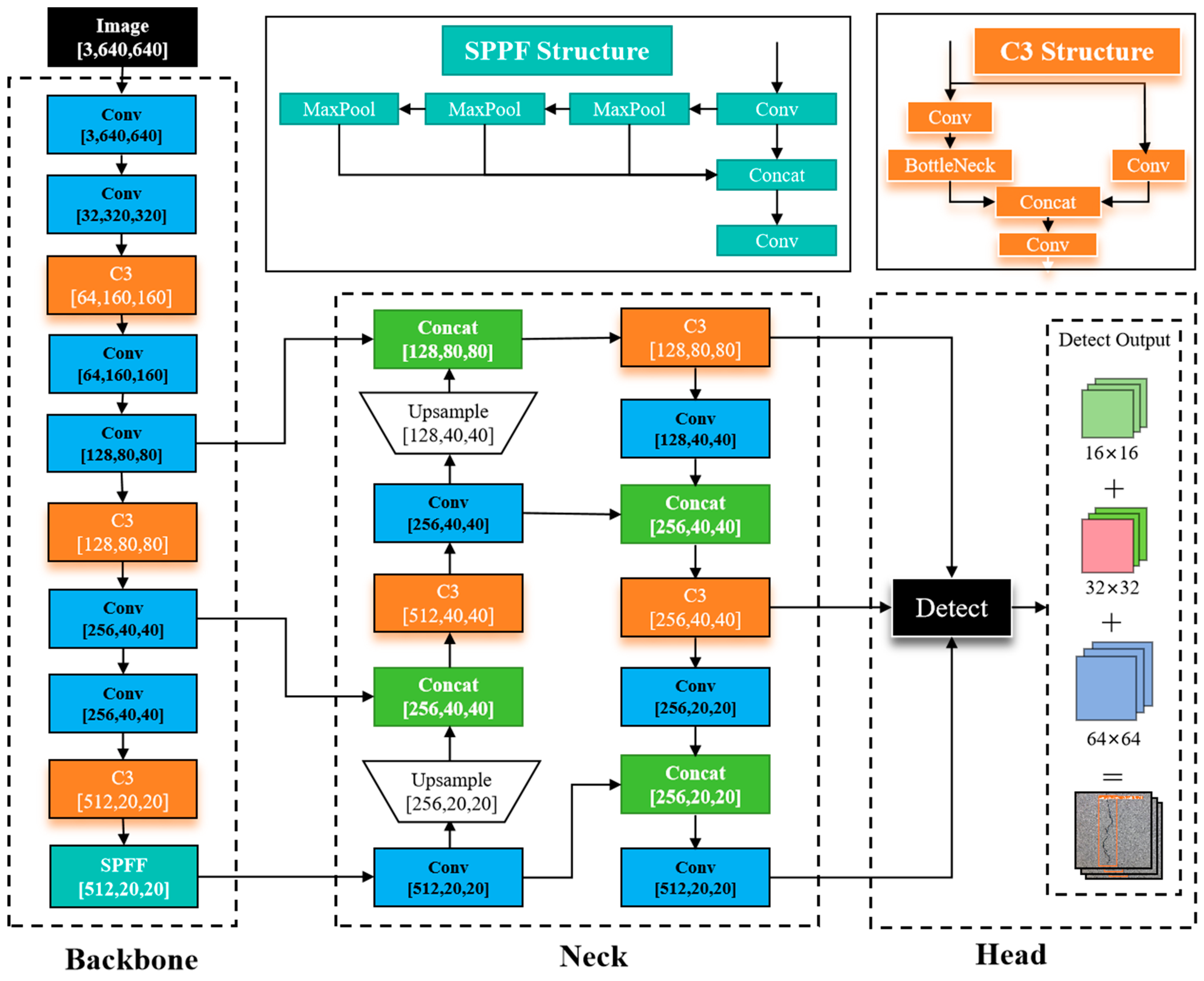Applied Sciences | Free Full-Text | A Pavement Crack Detection and ...