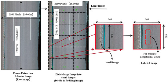 Applied Sciences | Free Full-Text | A Pavement Crack Detection and ...