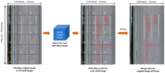 Applied Sciences | Free Full-Text | A Pavement Crack Detection and ...