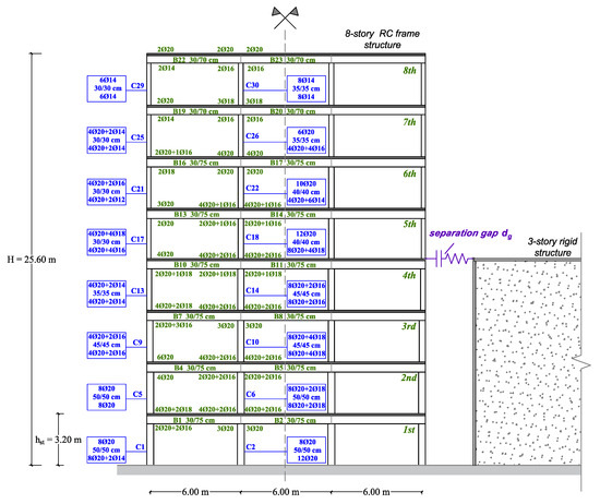 A New Method for Defining the Optimal Separation Gap Distance and the ...