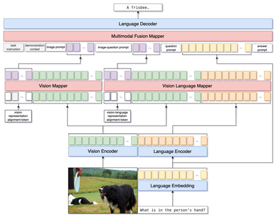 Applied Sciences | Free Full-Text | VL-Few: Vision Language Alignment for Multimodal Few-Shot ...