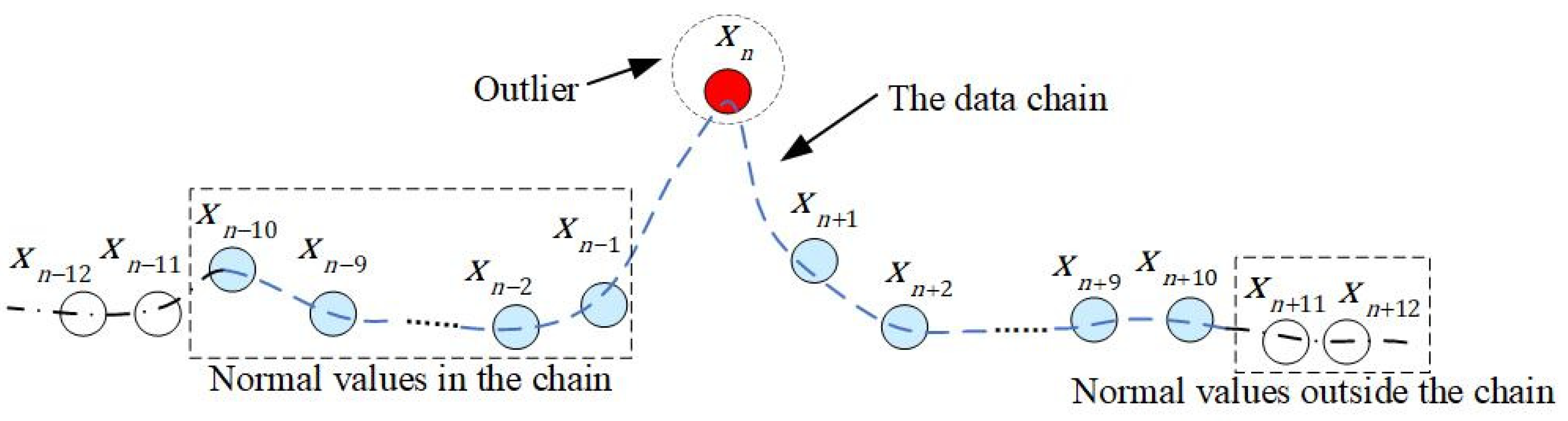 Vehicle Trajectory Reconstruction Using Lagrange-Interpolation-Based Framework