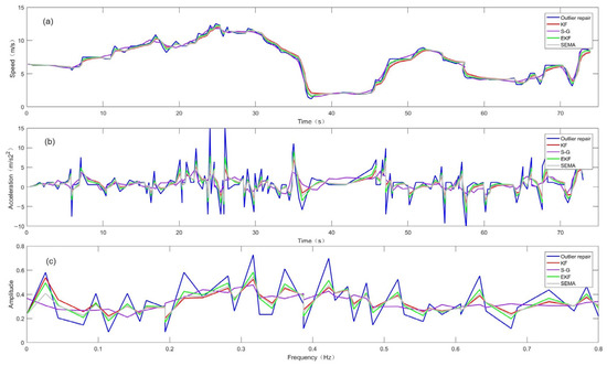 Vehicle Trajectory Reconstruction Using Lagrange-Interpolation-Based ...