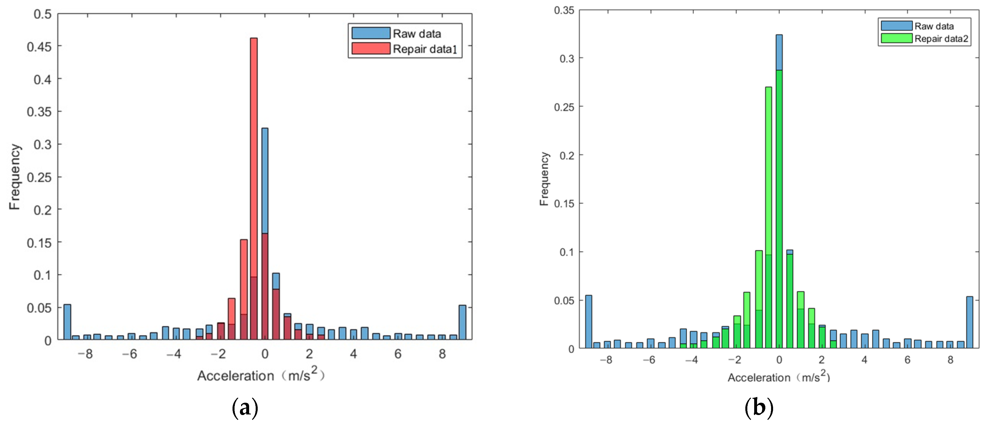 Vehicle Trajectory Reconstruction Using Lagrange-Interpolation-Based Framework