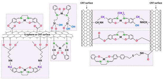 Atomic and Electronic Structure of Metal–Salen Complexes [M(Salen ...