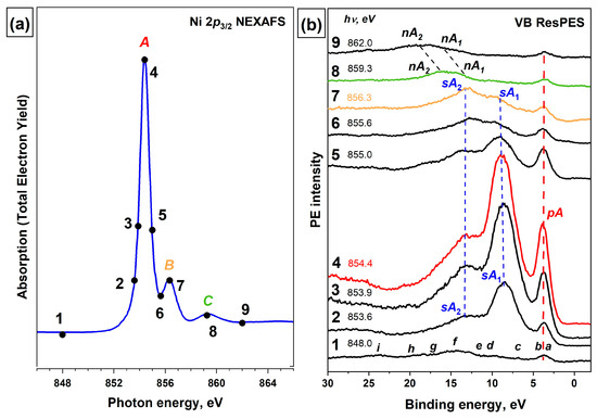 Atomic and Electronic Structure of Metal–Salen Complexes [M(Salen ...