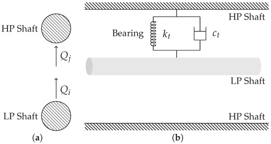 Dynamic Behavior of Twin-Spool Rotor-Bearing System with Pedestal ...